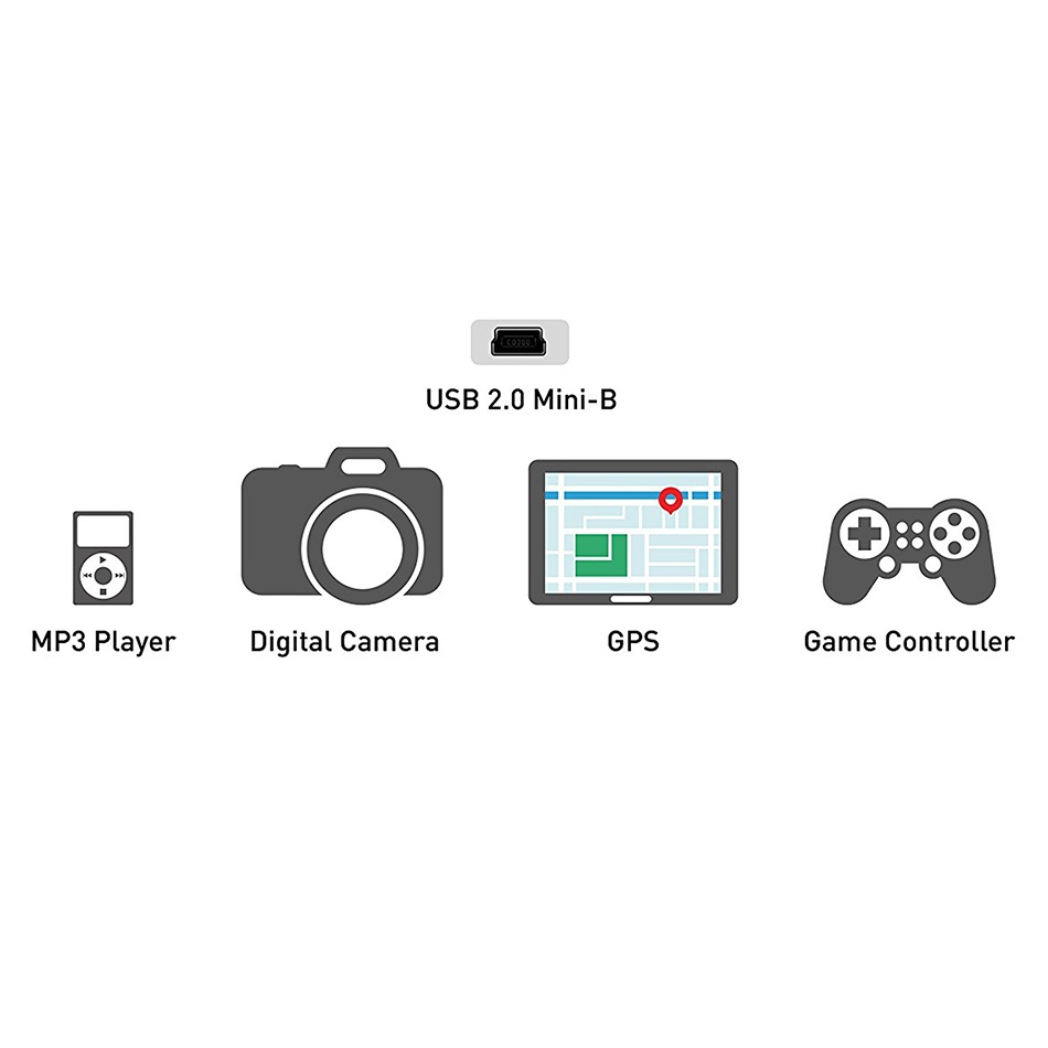 30cm USB Type C male to Micro usb 5pin female OTG Cable