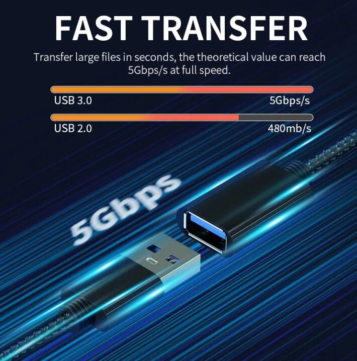 DC3.5*2.5MM Male to 12v Powered USB cable 1.5m/5ft