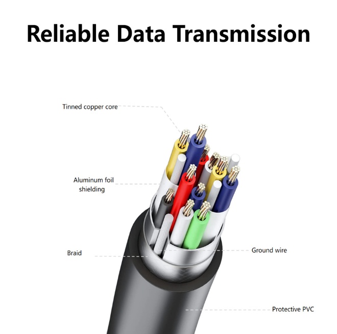 USB4 cable 40Gbps 100W charging and 8K/5K @ 60Hz or dual 4K video ...